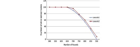 Image result for Understanding Network Compression