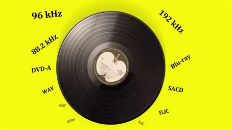 Image result for Examples of High Resolution Sound