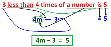 Image result for Word Problem Math Equation Signs