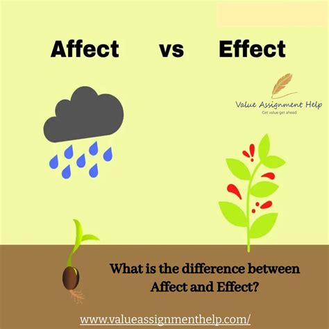 Image result for Diff Between Effect and Affect