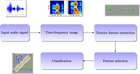 Image result for Texture Feature Extraction