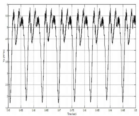 Image result for Modified Miller Encoding