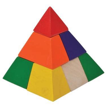 Image result for Pyramid Block Size