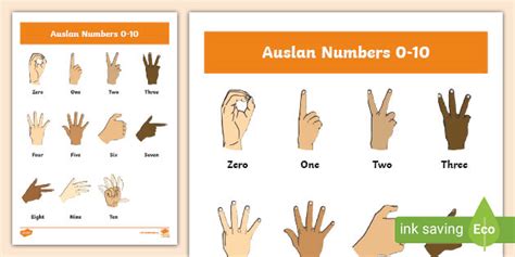 Image result for How to Learn Auslan Numbers