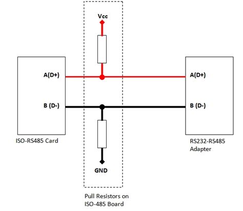 Image result for Raspberry Pi Modbus