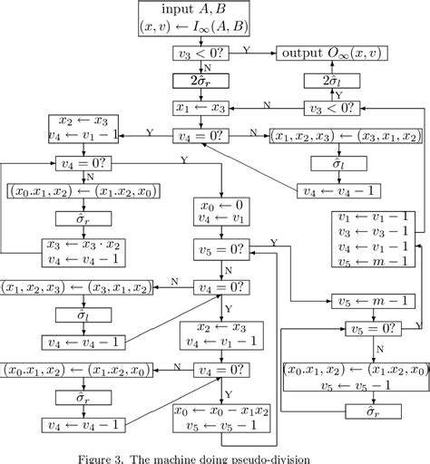 Image result for Division Machine Model
