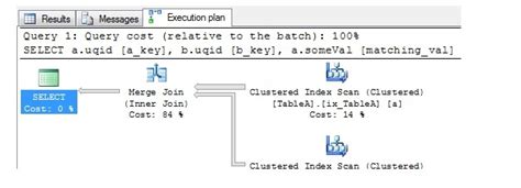 Image result for Join Statements SQL Server