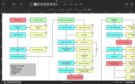 Image result for Flowchart Software Example
