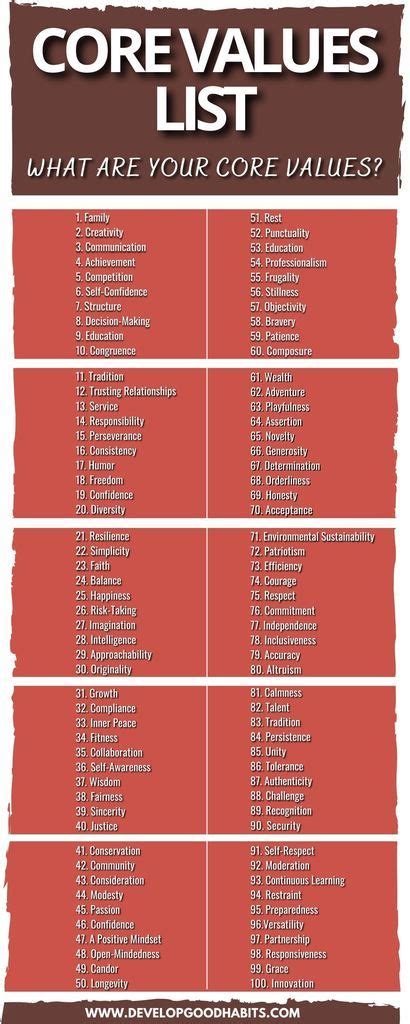 Image result for Personal Core Values List