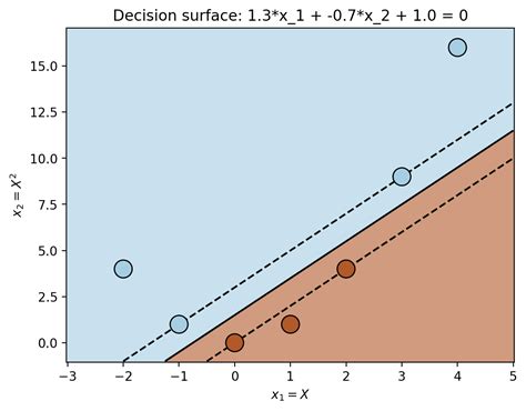 Image result for Kernel Transformation SVM
