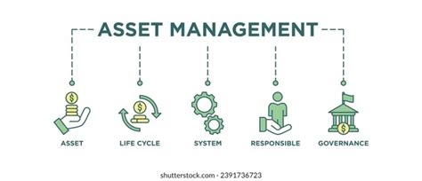 Image result for Asset Lifecycle Management Phases Infinity Symbol
