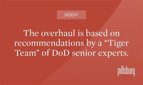 Image result for DoD FMS Process