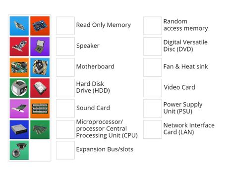 Internal Parts of System Unit - Match up