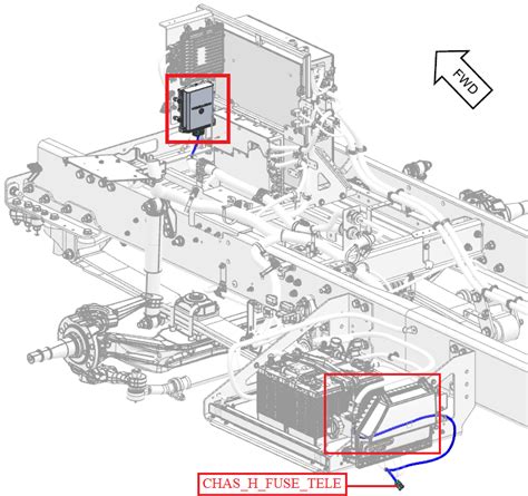 Image result for Bus Telemetry