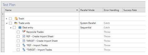 Image result for Parallel Debug