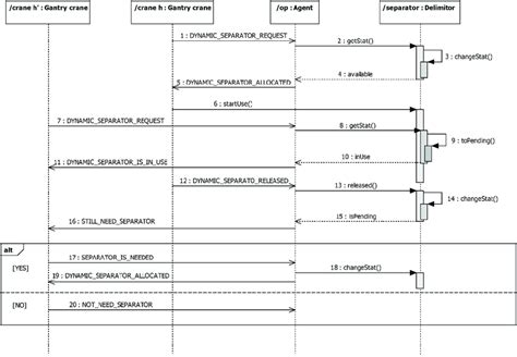 Image result for Dynamic Static Separator