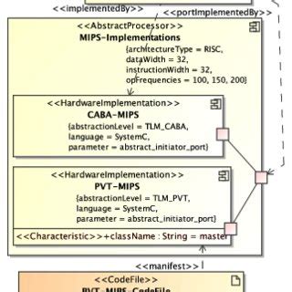 Image result for Parallel Computing MIPS