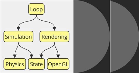 Image result for Write a List Computer Science