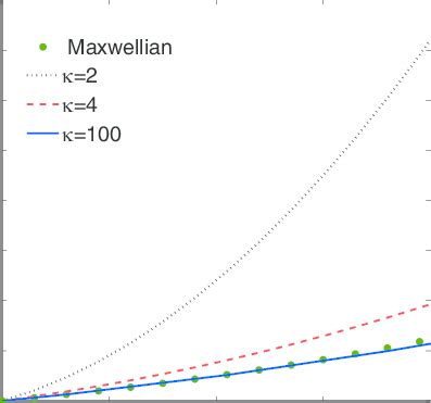 Image result for Normalization of Kappa Distribution Function