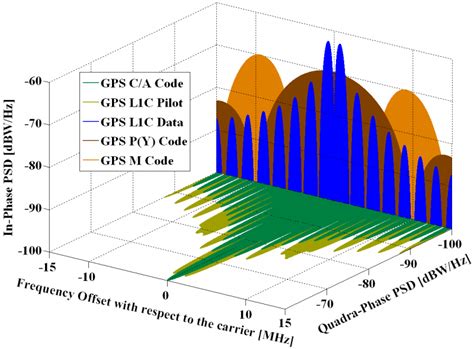 Image result for GPS Spectra Tutorial