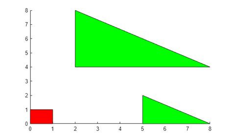 Image result for MATLAB Face Color
