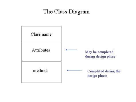 Image result for Understanding Class and Object Models