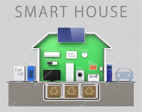 Image result for Smart House Example
