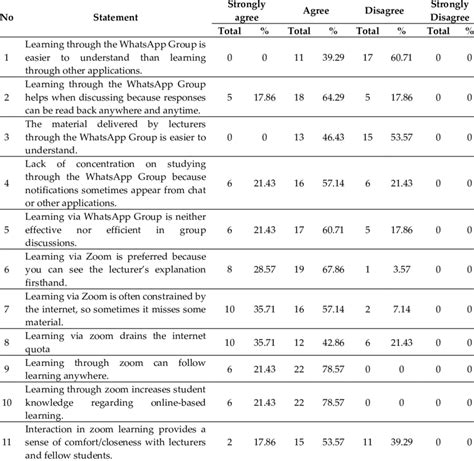 Image result for Collaborative Learning Questionnaire