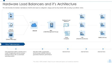 Image result for Load Balancer FIFO Architecture