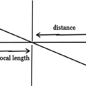 Image result for Camera Track Line Area