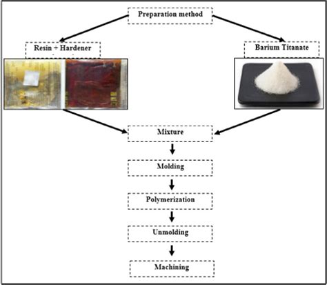 Image result for Molding Process