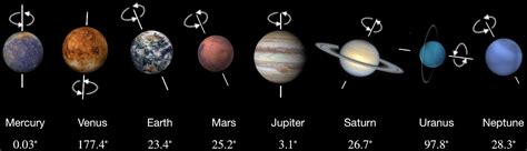 Image result for Structure of Solar System
