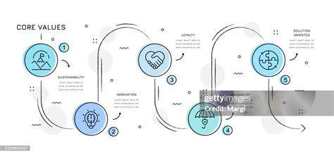 Image result for 5 Core Values