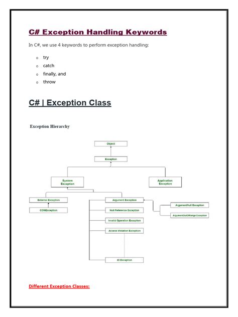 Image result for How Exception Handling Is Done in C Sharp