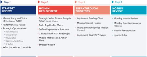 Image result for Strategy Deployment
