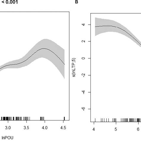 Image result for Nonlinear Scatter Plot