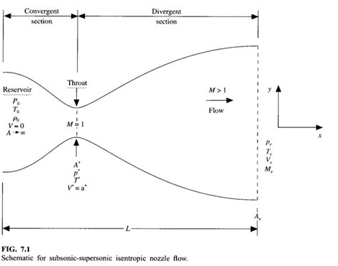 Image result for Subsonic Speed