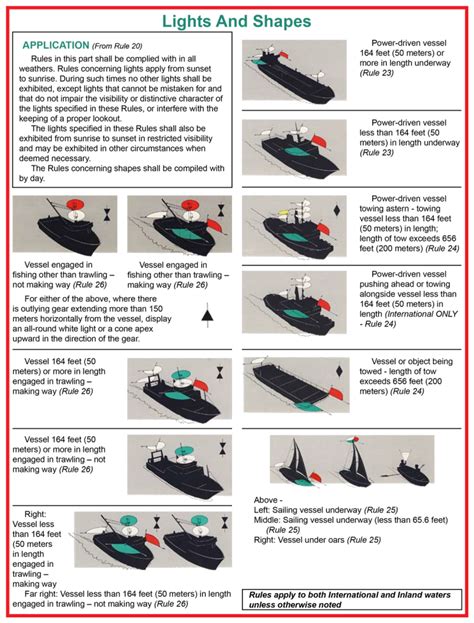 Image result for Quick Reference Navigation Rules