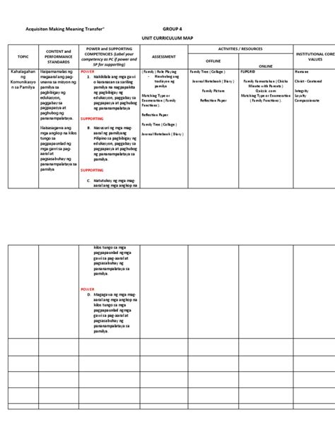Image result for RCPath Curriculum Map