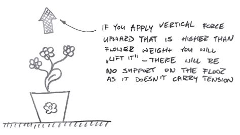 Image result for Nonlinear Fea