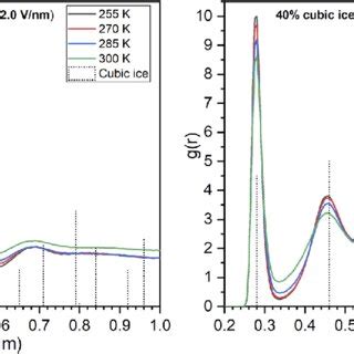 Image result for Crystallization Kinetics