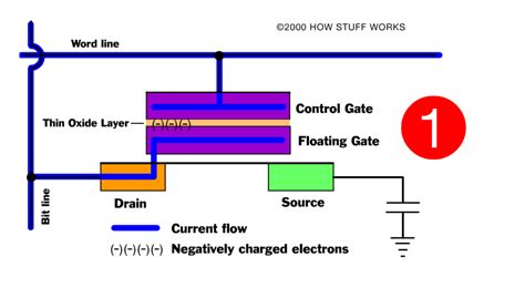 Image result for Arduino Micro Pin Mapping