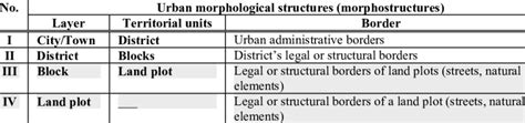 Image result for Morphological Classification System