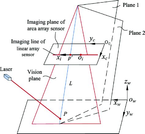 Image result for Linear Array Camera