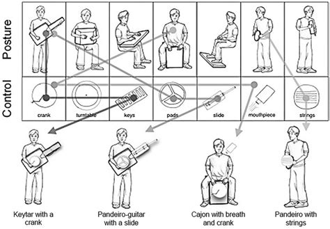 Image result for Morphological Chart Examples