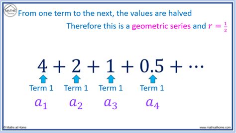 Image result for Geometric Progression Sum to Infinity