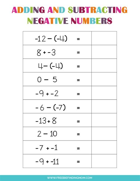 Image result for How to Subtract Negative Numbers