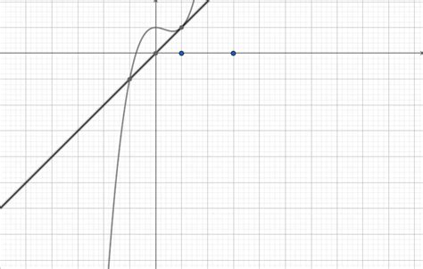 Image result for GeoGebra Export Animation