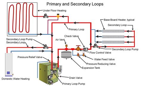 Image result for Baseboard Heaters Schematic Drawing