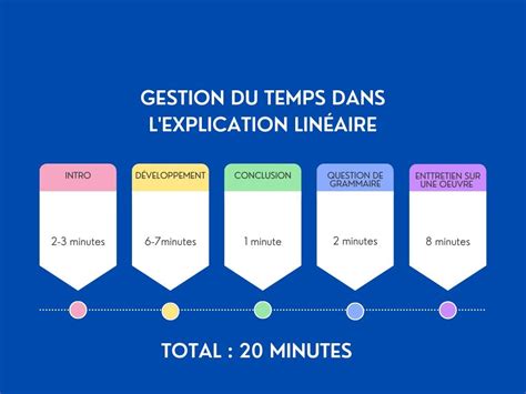 Image result for Explication Lineaire Guide